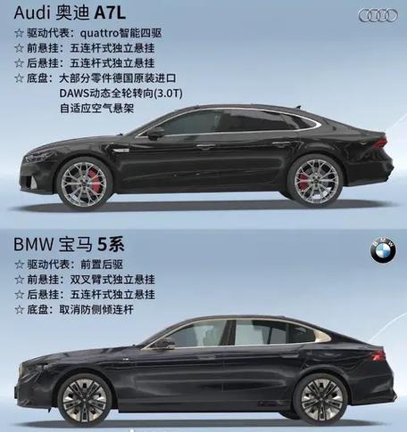 宝马5系530价格