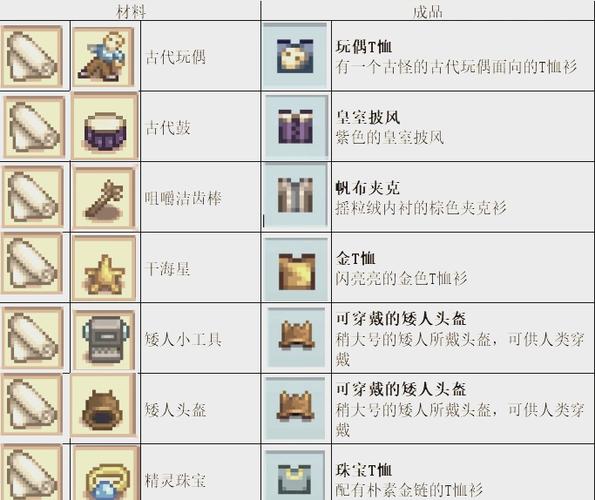 星露谷物语全物品合成图标