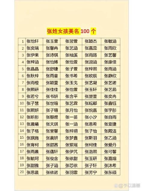 100个女孩名字图标
