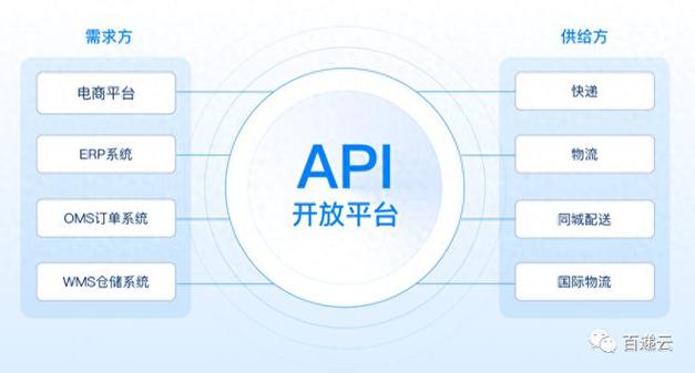 掌上api是什么软件图标