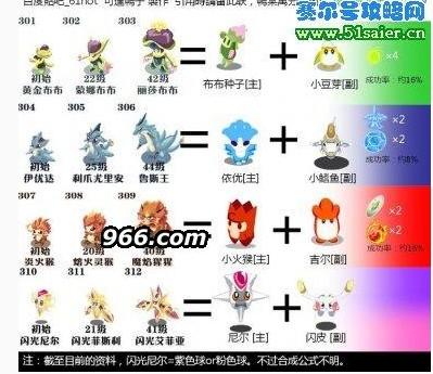赛尔号融合个体跟等级有没有关系
