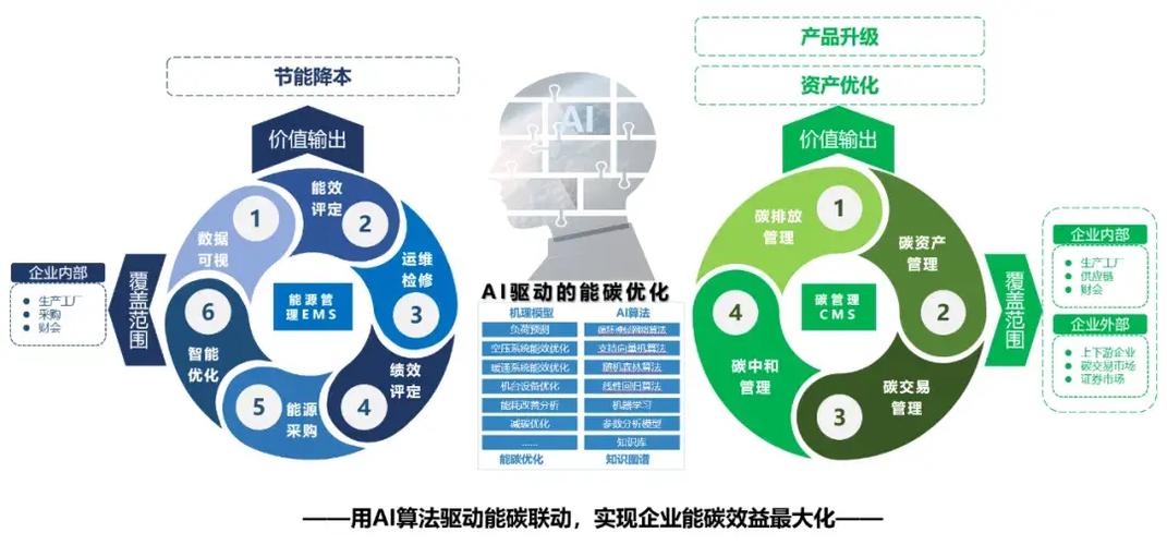 ai数字资产是什么意思啊图标