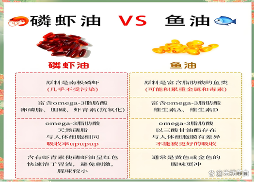 磷虾油有什么功效和作用图标