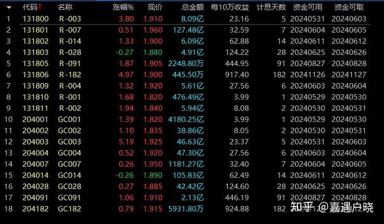 国债逆回购稳赚吗