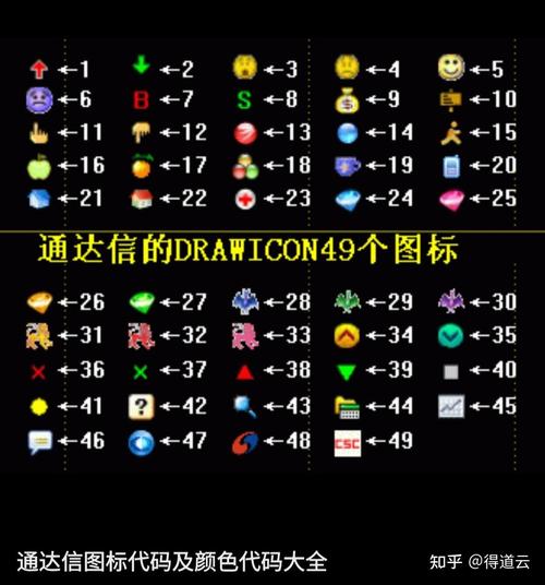 通达信icon代码图图标