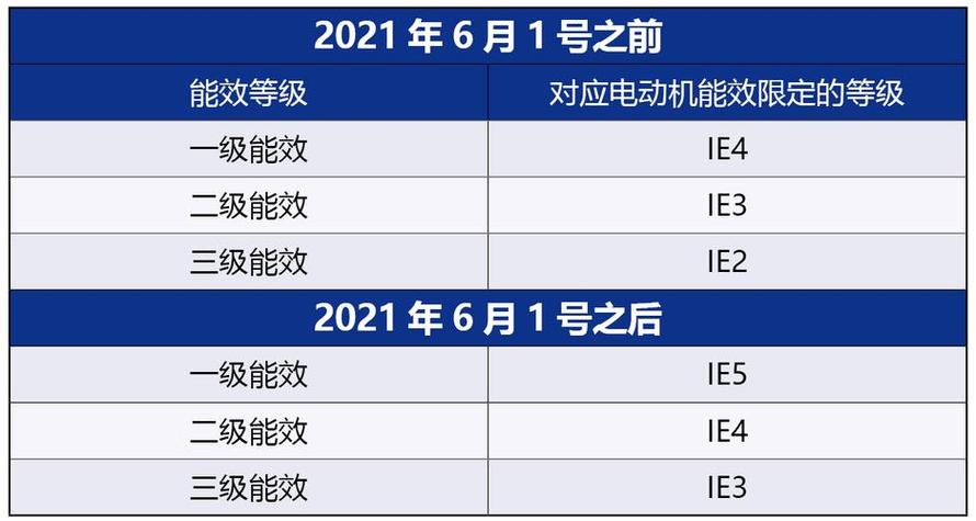 ie3电机是几级能效截图