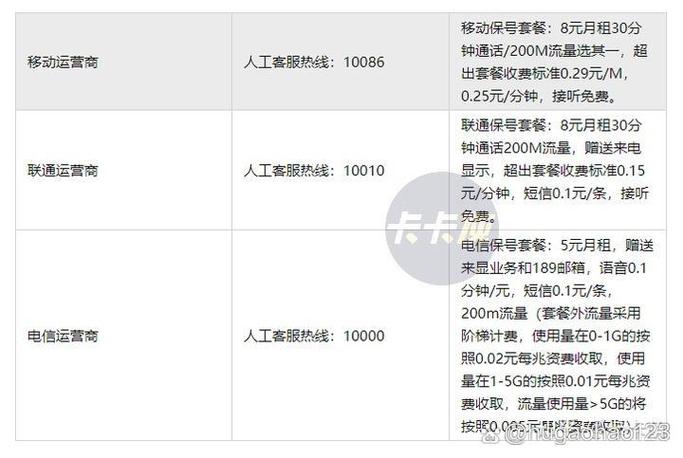 移动主套餐怎么改8元