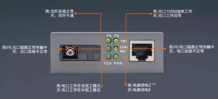 路由器插网线的灯不亮图标