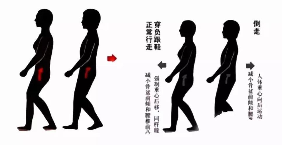 倒走的正确方式截图