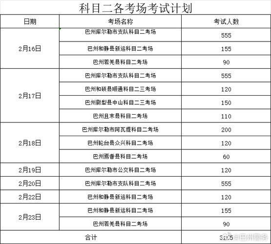 科目二预约人数超过计划人数截图