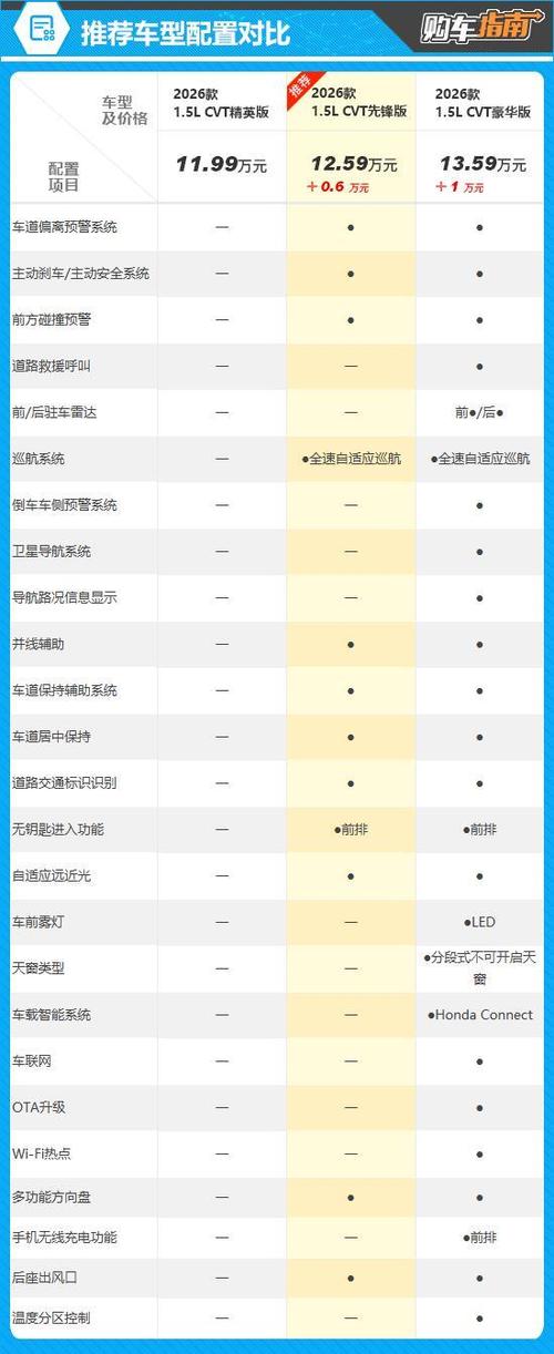 最省油的suv排行榜图标