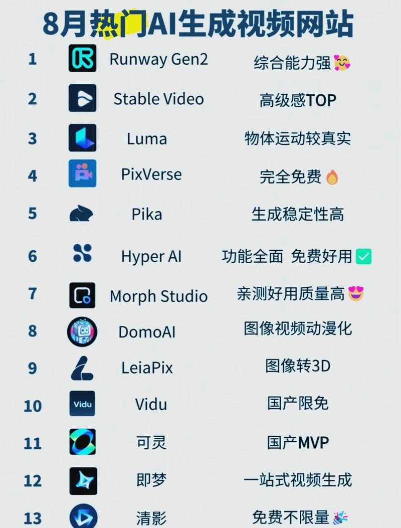 免费生成视频的软件有哪些图标