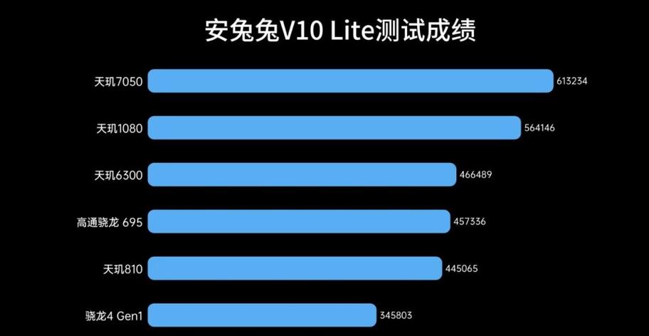 天玑6300可以开90帧吗