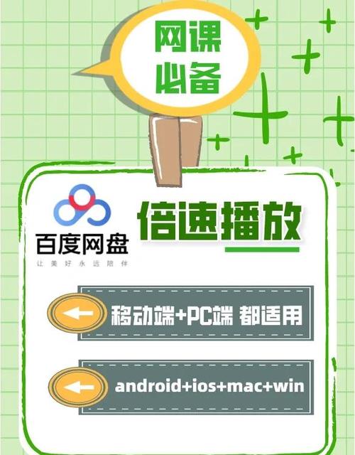 百度网盘的视频下载后可以倍速看吗图标