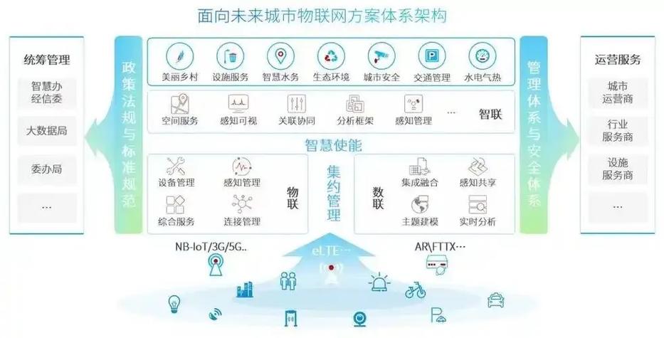 物联网应用技术学什么图标