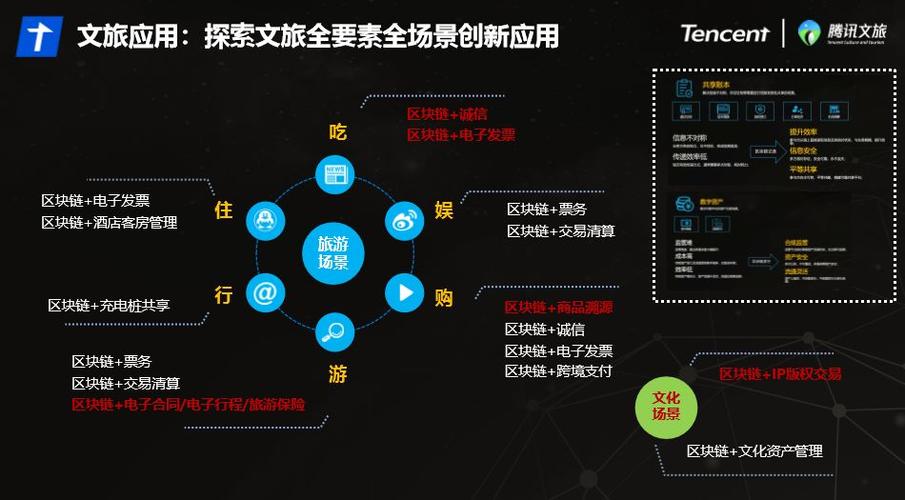 腾讯区块链布局集中在哪些领域图标