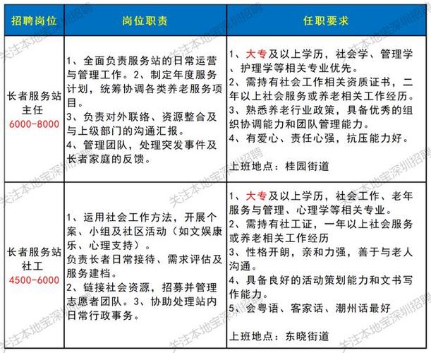 龙岗区招聘网最新招聘图标