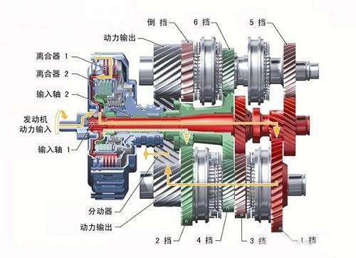 dsg变速箱基本设置终止代码图标