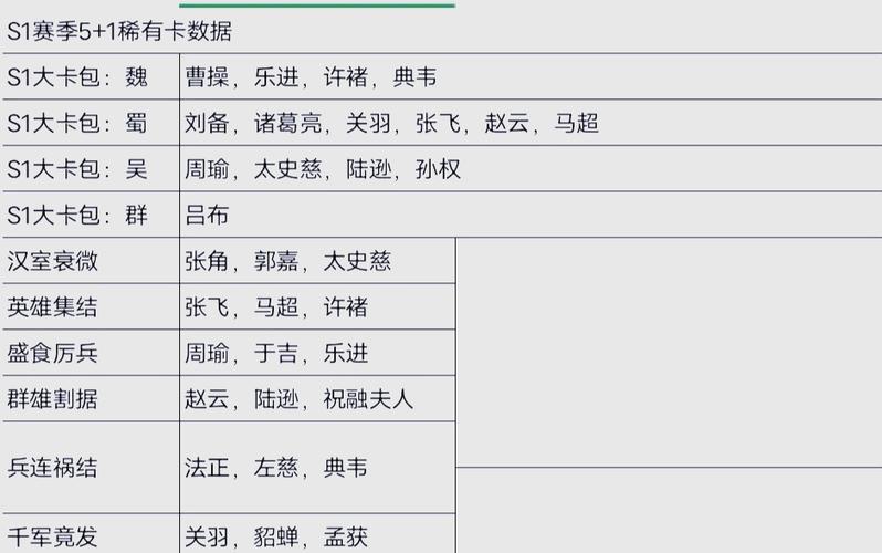 三国志战略版 武将升级图标