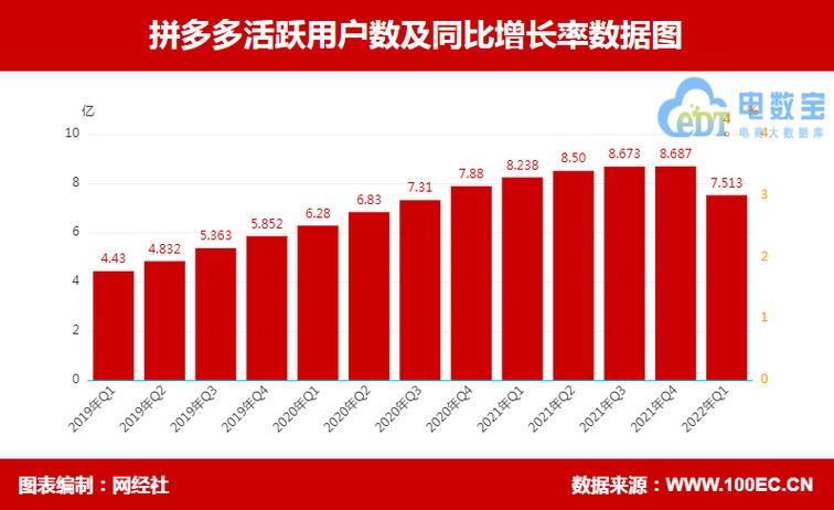 活跃用户数是什么意思图标