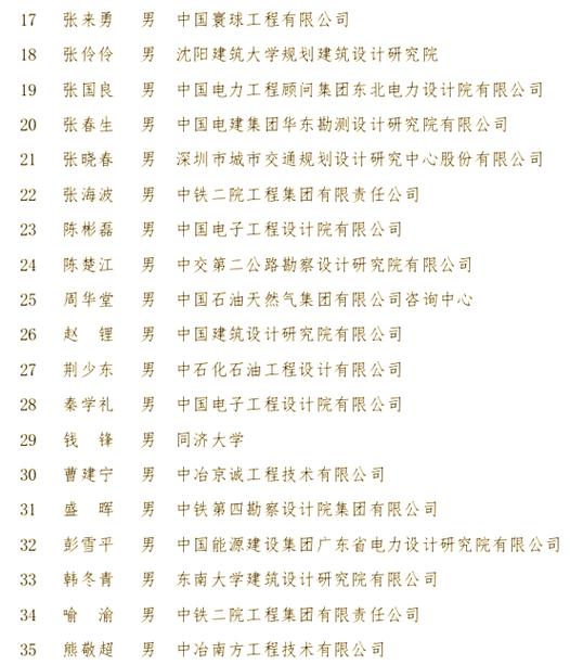 2019全国勘察设计大师截图