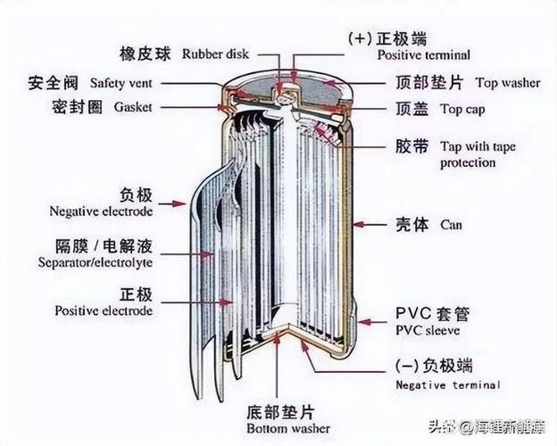 锂电池结构图解图标