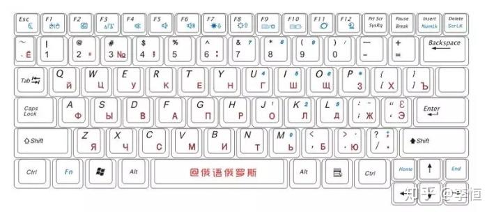 哪个手机输入法带俄语键盘截图