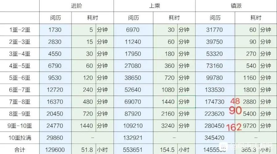 烟雨江湖重置时间图标