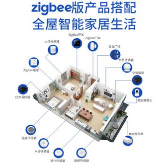 天猫精灵智能家居控制系统图标