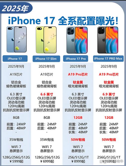 苹果14和17对比参数图截图
