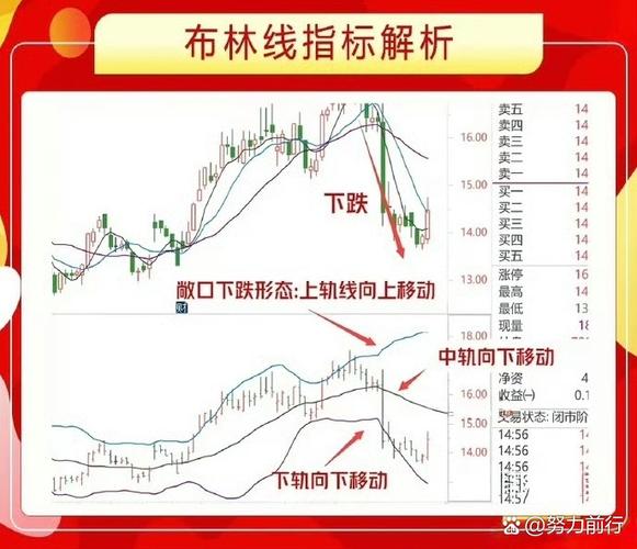 布林线是哪三条线图标