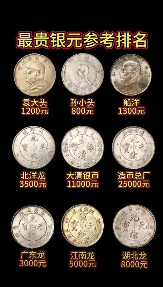 钱币天堂银元最新价格表图标