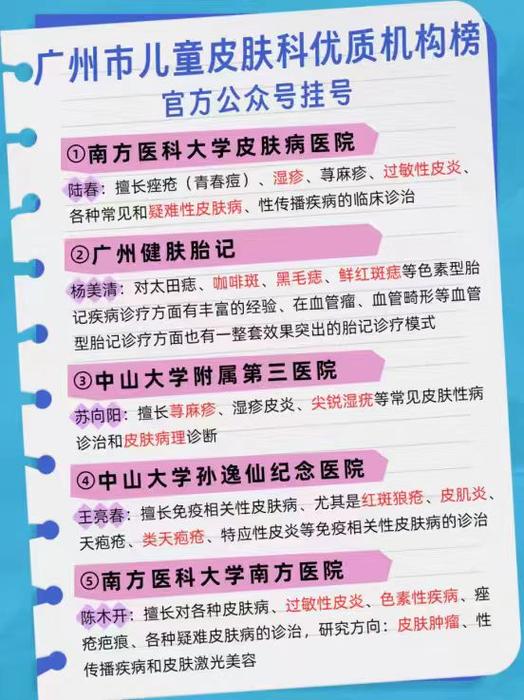 广州市皮肤病医院排名榜图标