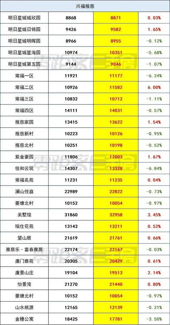 南京2026房价一览表图标