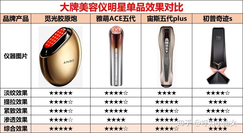 雅萌和极萌对比