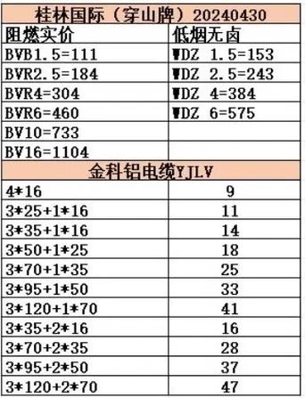 白铜电线多少钱一斤游戏截图