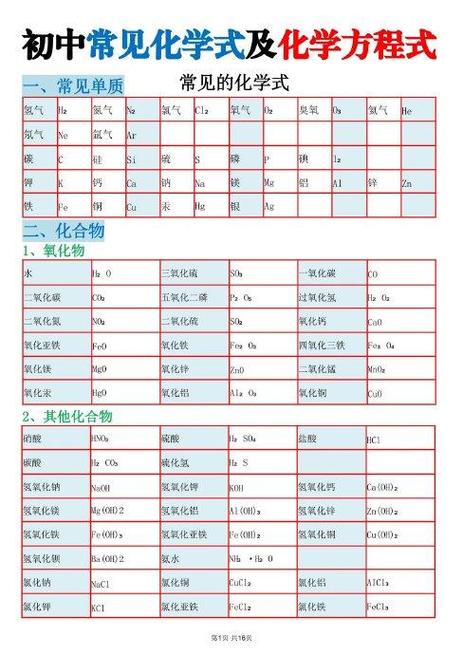 初中必背100个化学式