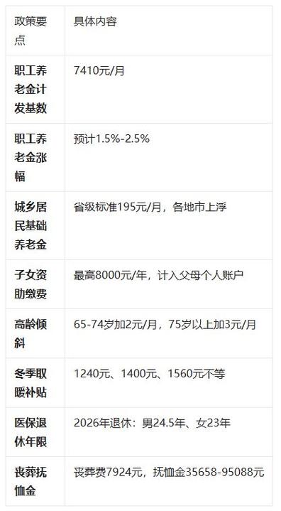 2026退休金一览表图标