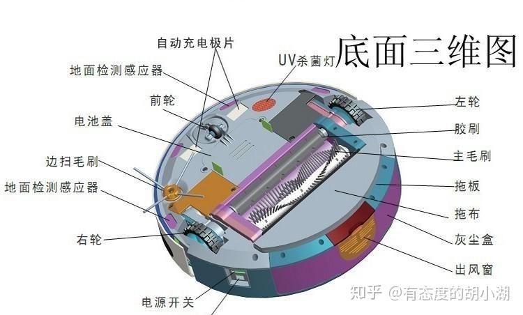 科沃斯扫地机器人拆解图标