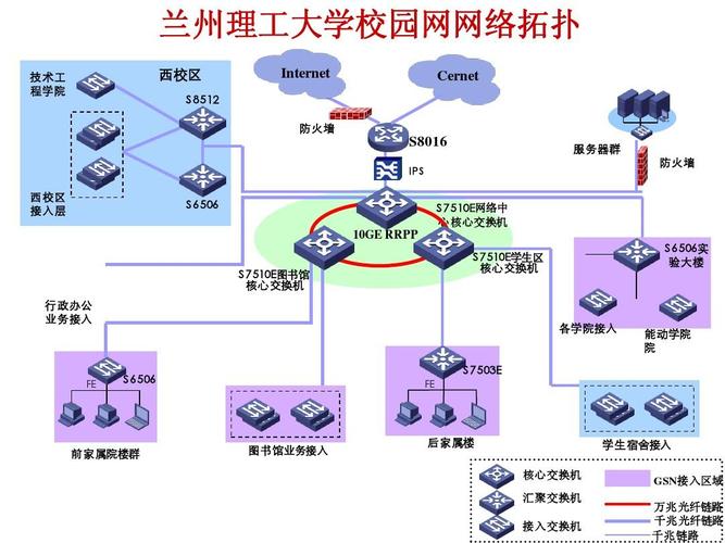 校园网和局域网的区别图标