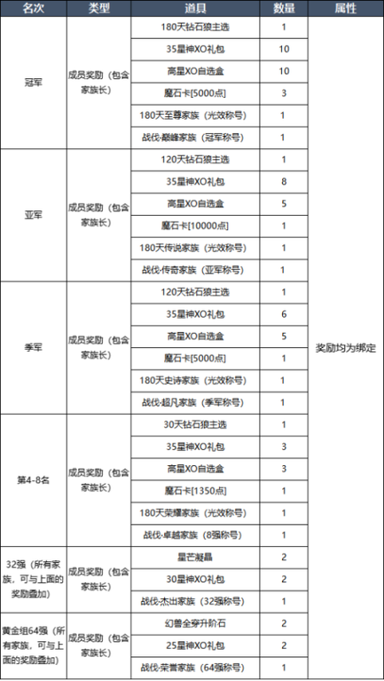 口袋奇兵怎么升军级图标