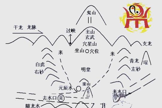 2019坟墓风水坐向