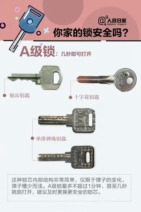 A级锁开锁教程图标