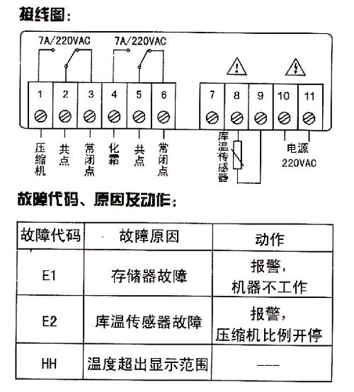 elitech温控器说明书图标