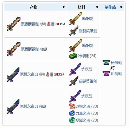 泰拉刃合成配方图标