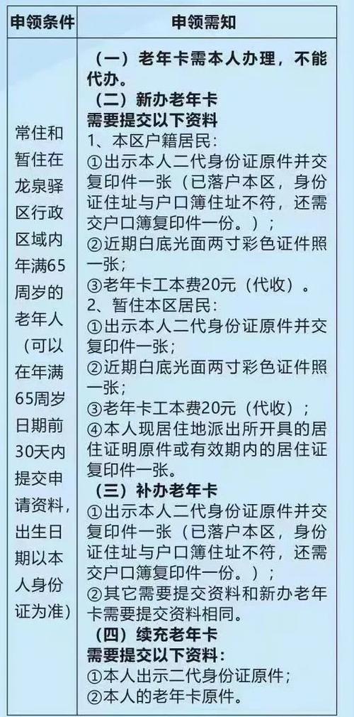 公交卡老年卡在哪里办理图标