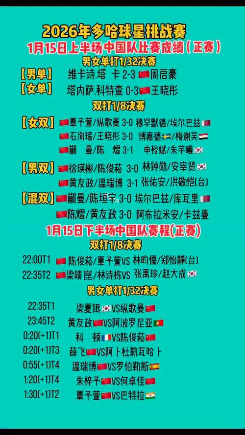 2026澳门羽毛球赛程一览表图标