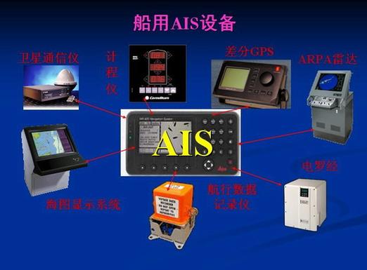 ais是什么意思中文图标
