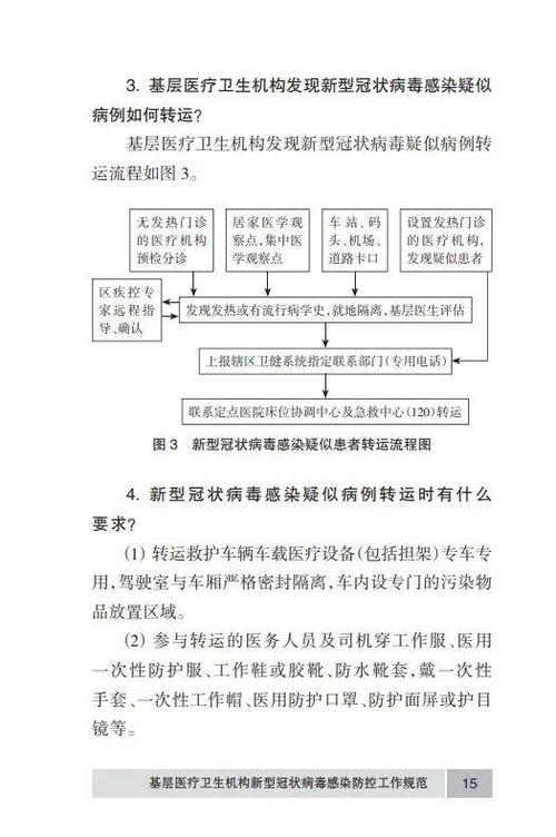 冠状病毒感染怎么治疗图标