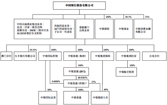 投资银行的业务范围图标